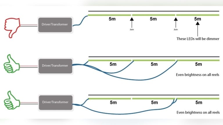 How to Connect Multiple Led Strip Lights to One Switch: Easy Guide ...