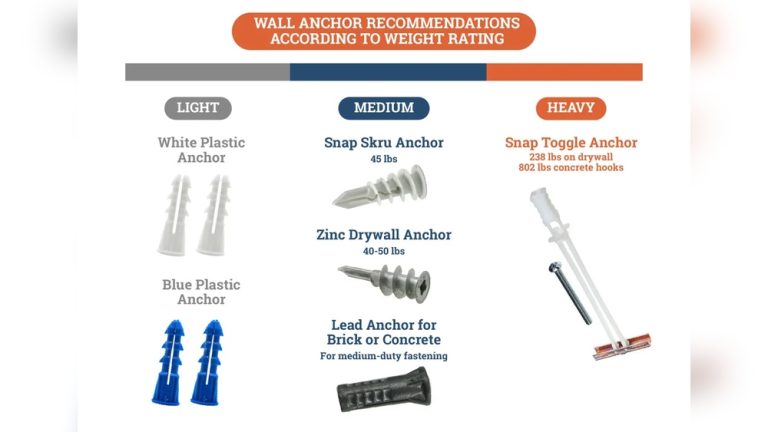 How to Determine the Size Wall Anchor in Drywall: Expert Guide ...