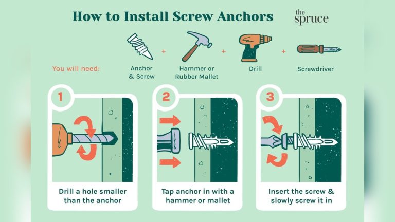 How to Use Wall Screw Anchors: Ultimate Guide for Secure Fixing ...